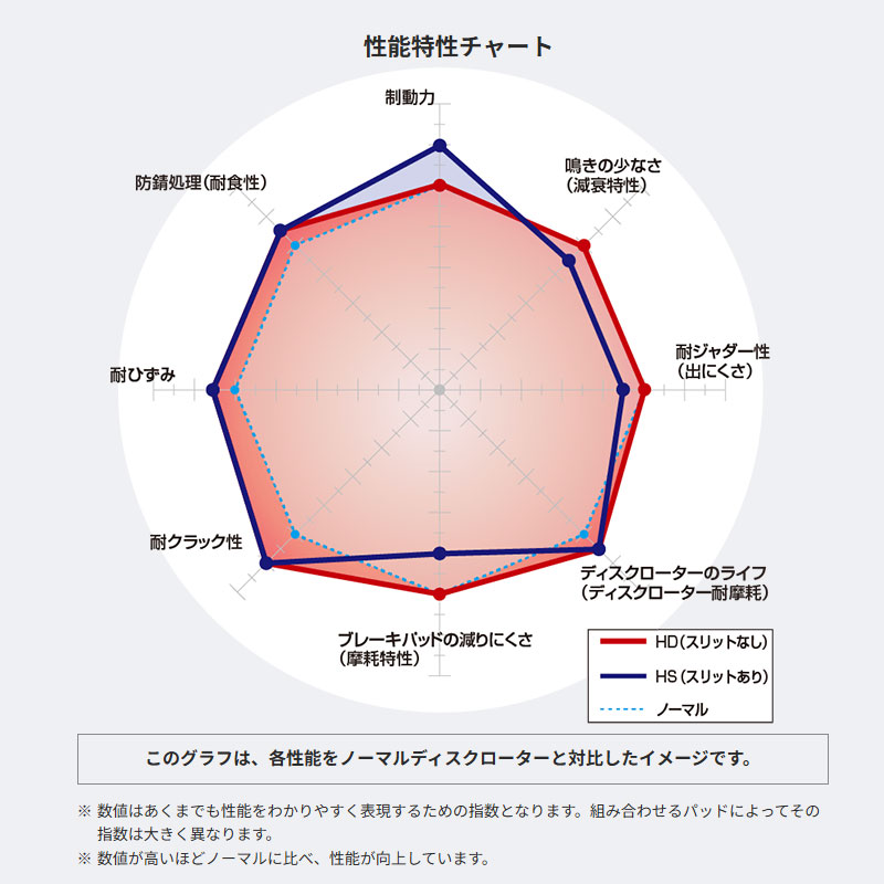 DIXCEL アウトビアンキ A112 ブレーキローター 112B2 S44-S61 フロント用 左右セット ブレーキディスク HDタイプ DIXCEL(ディクセル) 2612147 ...