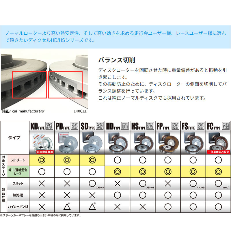 DIXCEL プリウス ブレーキローター ZVW30 ZVW35 H21.04-H29.02 リヤ用 左右セット ブレーキディスク HSタイプ DIXCEL(ディクセル) 3159114 ...