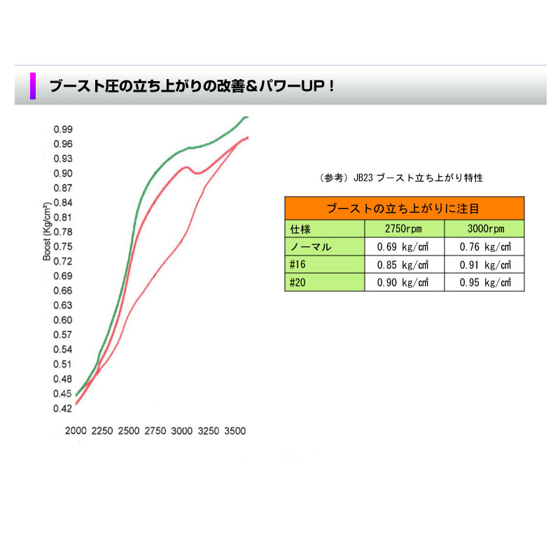 シエクル エブリィ ブーストアップ DA17V R04.04-R06.01 レスポンスジェット siecle(シエクル) RJ60-1214 ...