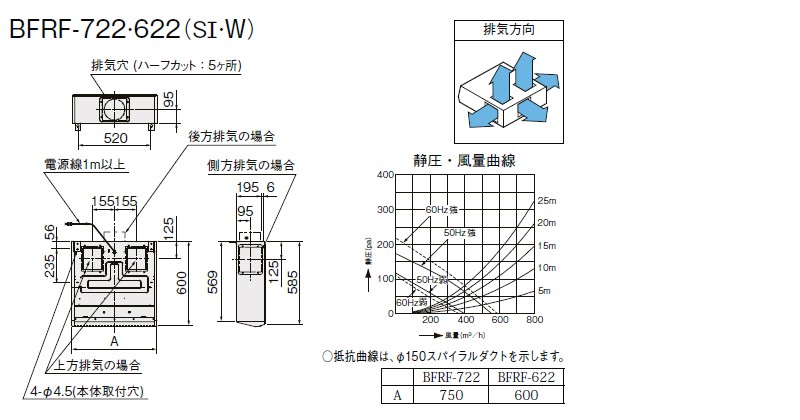 レンジフード 間口75cm BFRFシリーズ ターボファン LIXIL BFRF-722W SUNWAVE テレビで話題
