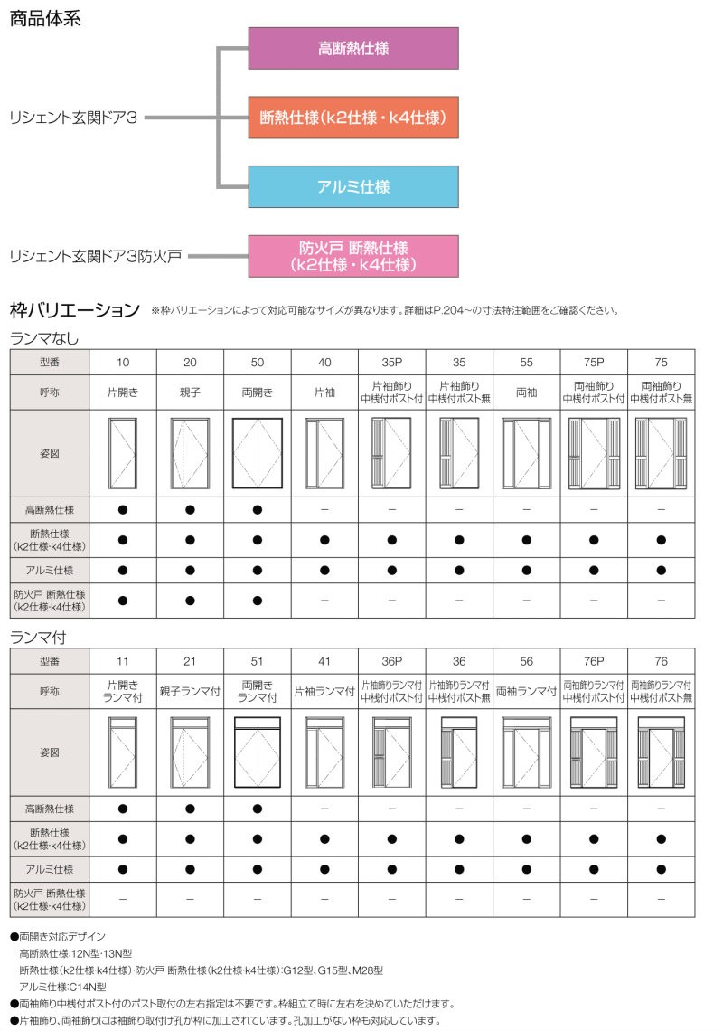 【工事パック】 リフォーム用玄関ドア リシェント3 親子ドア ランマなし C16N型 アルミ仕様 W1011～1484×H1838 ...