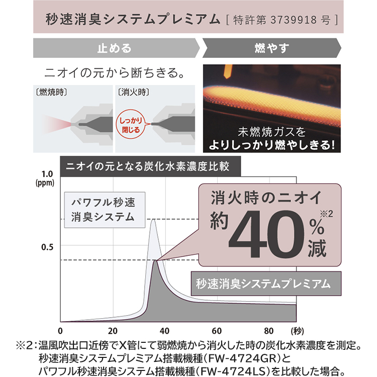 GR(家電) 石油ファンヒーター ダイニチ 主に15畳用 GRタイプ GR(家電) 石油ファンヒーター ダイニチ 主に15畳用 GRタイプ