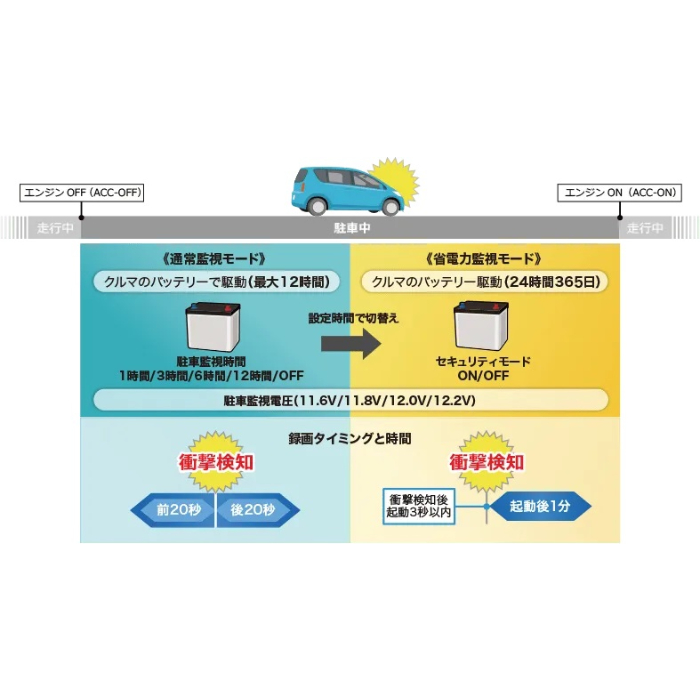 カロッツェリア VREC-DZ410D+RD-DR002 パイオニア ドライブレコーダーユニット+駐車監視用電源ケーブルセット : カー用品の ...