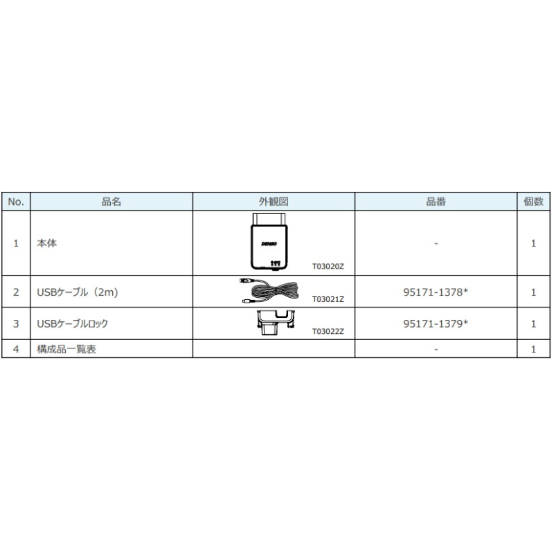 デンソー DN-DST-010-A OBD検査用スキャンツール 95171-0148 DoIP（Ethrenet）対応モデル ダークグリーン ...