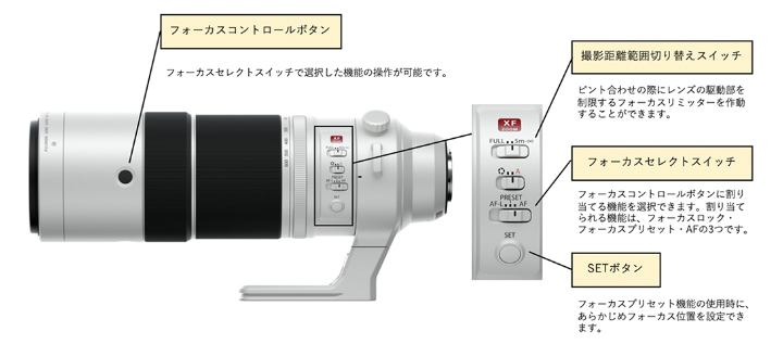 FUJIFILM 富士フィルム フジノンレンズ XF150-600mm XF150 FUJIFILM 富士フィルム フジノンレンズ XF150-600mm XF150