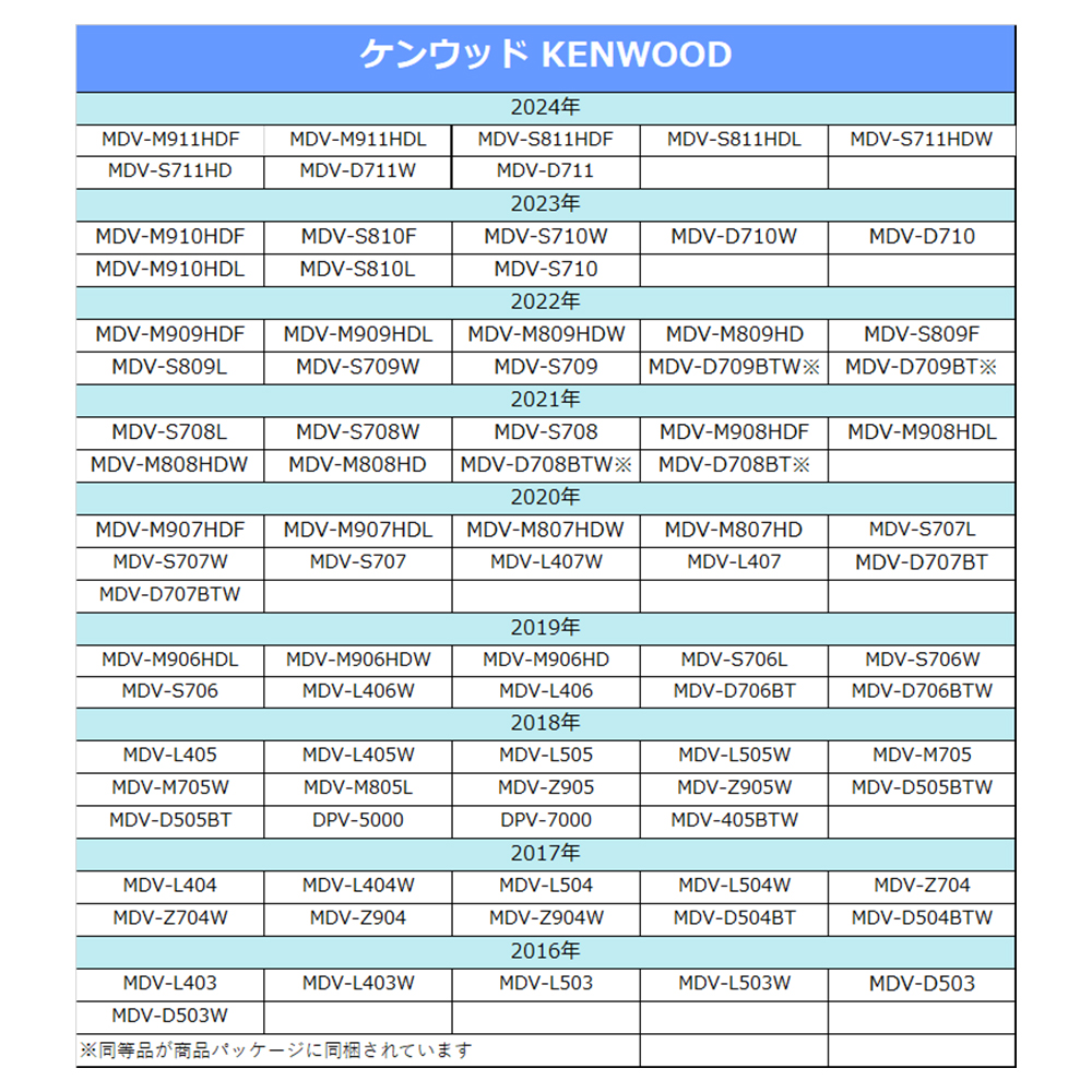 ケンウッド MDV-L403 MDV-L403W MDV-L503 MDV-L503W バックカメラ 8P 接続アダプター セット ガイド線 ...