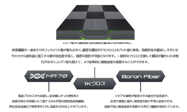 タイトリスト スリーブ装着シャフト GT / TSR TSi TS テンセイ 三菱