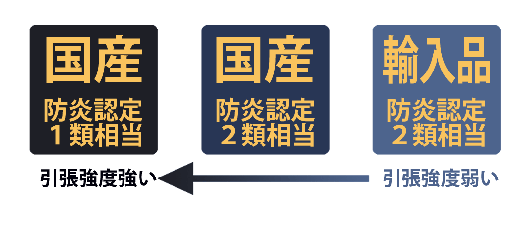 防炎シート・防炎メッシュシートのサイズ表｜エストアホームYahoo店