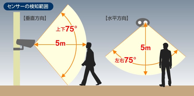 値下げ LEDセンサーライト 屋外 ソーラー充電 防水 防雨 明るい 強力 防犯対策 EEX-LEDSR02 ネコポス非対応 :EEX-LEDSR02:イーサプライ インクと用紙のお店 ...