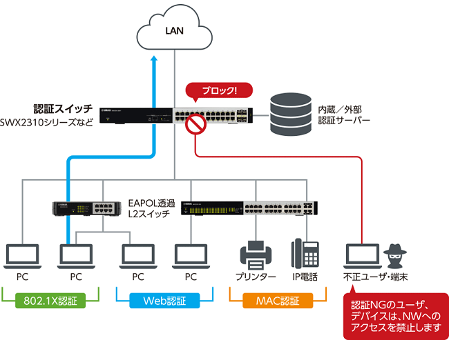 YAMAHA スイッチングハブ ヤマハ SWX SWX2310-10G YAMAHA スイッチングハブ ヤマハ SWX SWX2310-10G