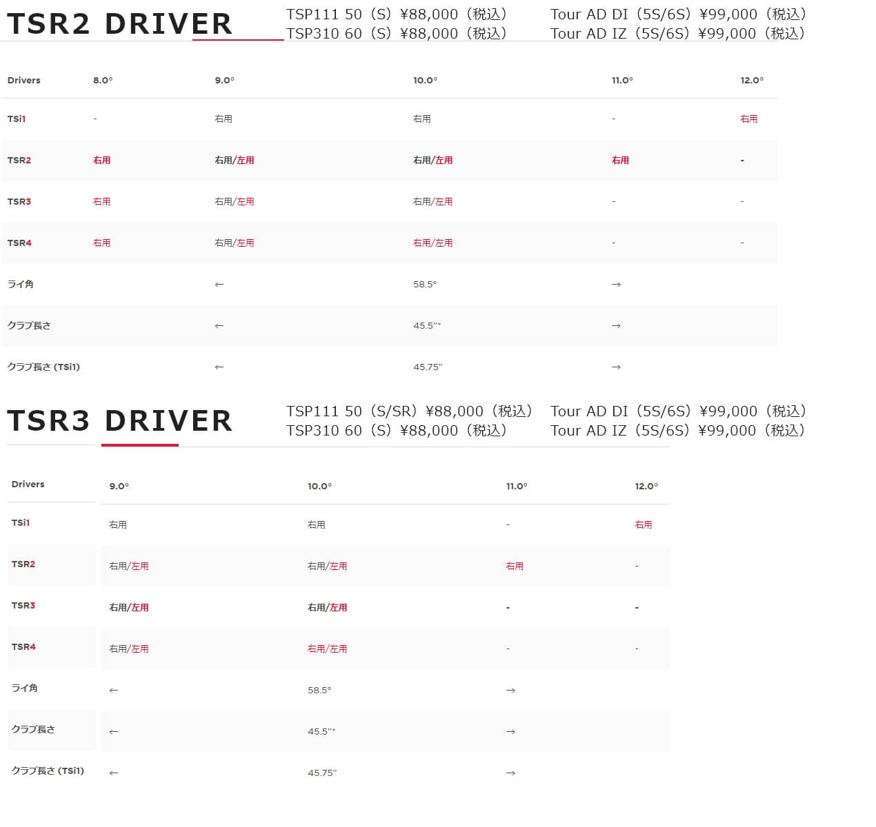 Titleist タイトリスト TSR3 ドライバー TSP111 カーボンシャフト メンズ 右用 ゴルフ [日本正規品] : EX GOLF ...