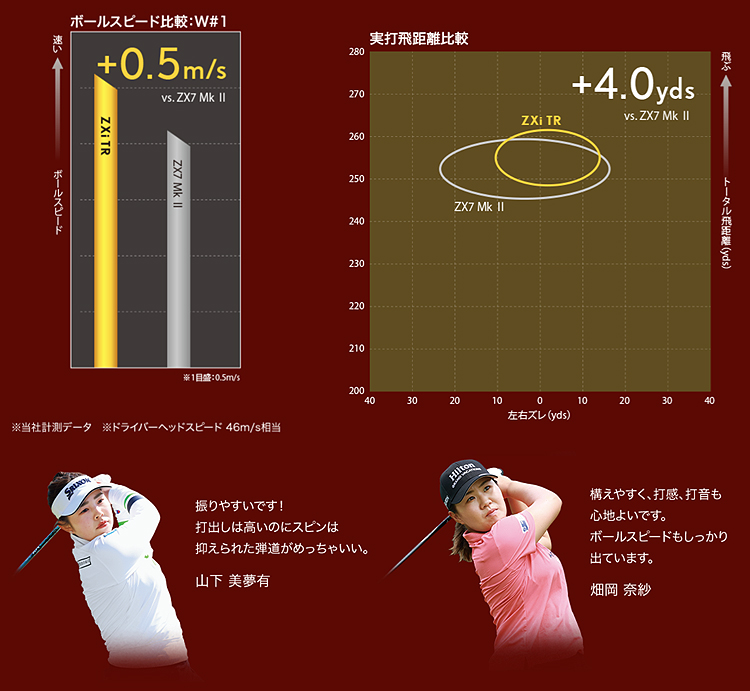 SRIXON DUNLOP ダンロップ 日本正規品 スリクソン ZXi TR SRIXON DUNLOP ダンロップ 日本正規品 スリクソン ZXi TR