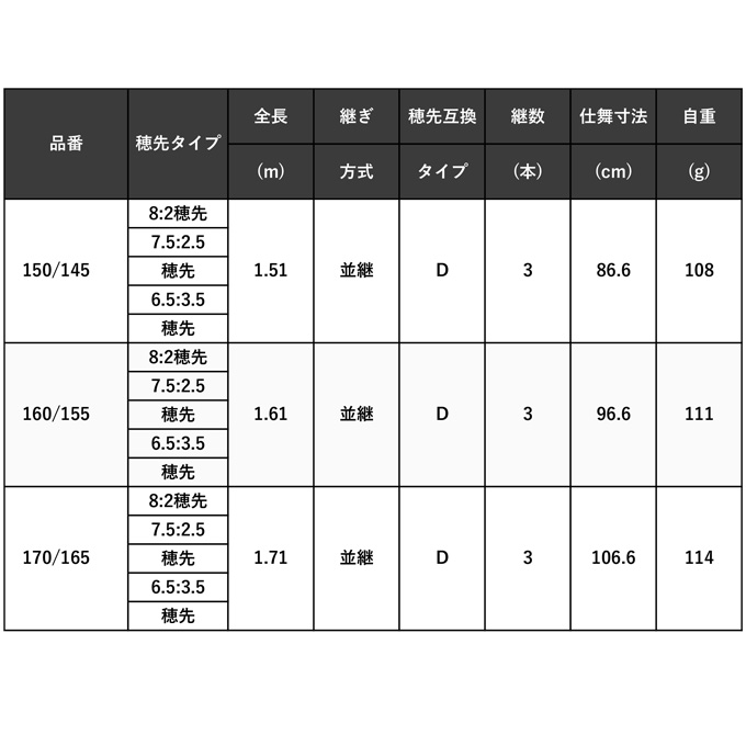 シマノ（SHIMANO） 23 セイハコウ スペシャル 170/165 (2023年モデル