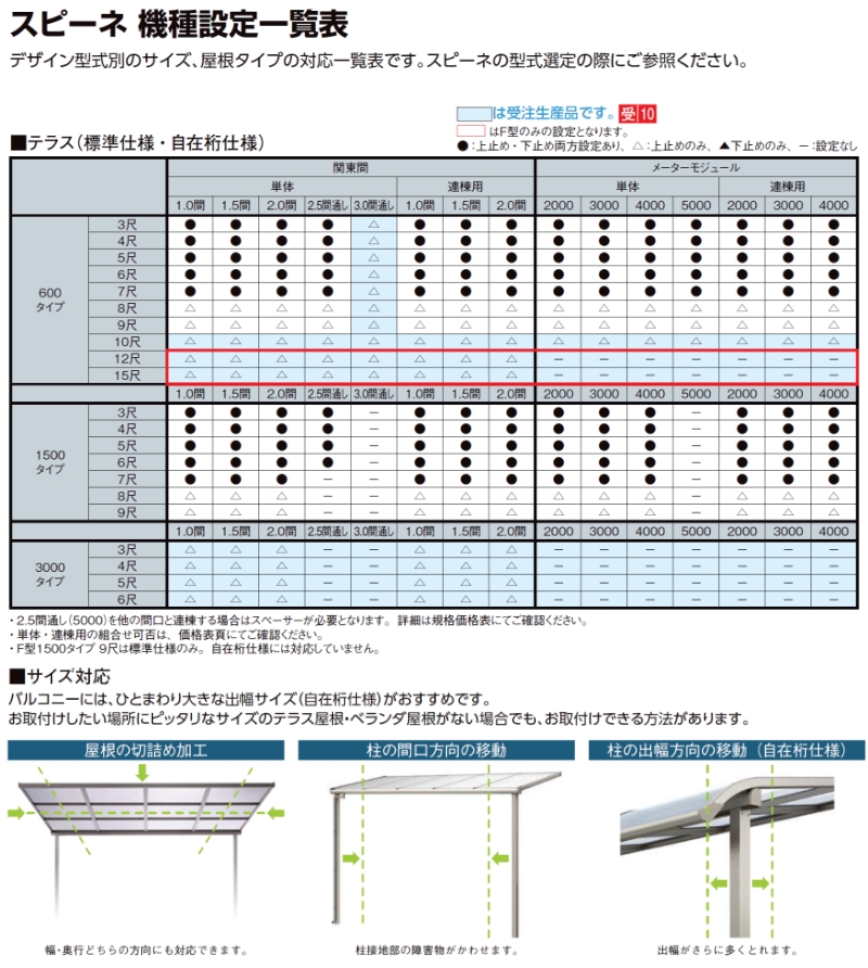 LIXIL（リクシル） テラス スピーネ F型 テラスタイプ 関東間 600タイプ 標準仕様 単体 3,640（2.0間）1,485（5尺 ...