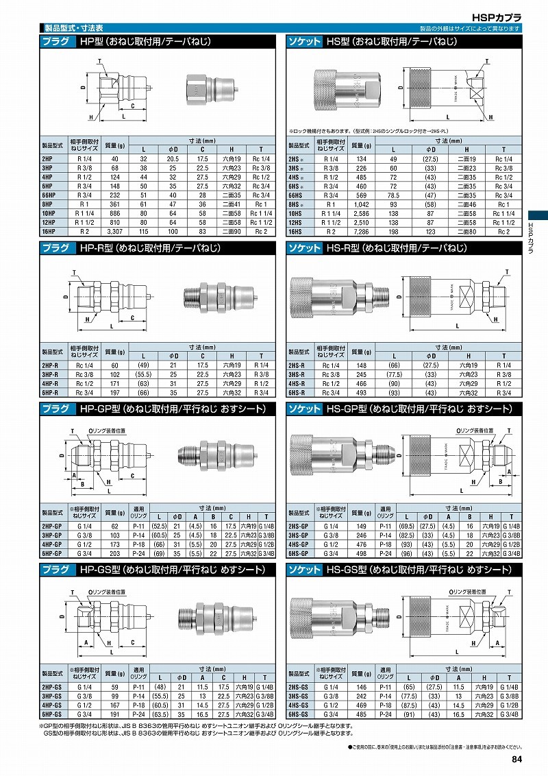 がかかる 日東工器 HSPカプラ 鉄・鋼鉄 ニトリルゴム 8HS-PV STEEL NBR [ メーカーコード ☆03981013244000 ...
