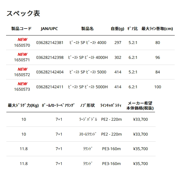 Abu Garcia（アブガルシア） （25年11月新商品） ビースト SP 4000H