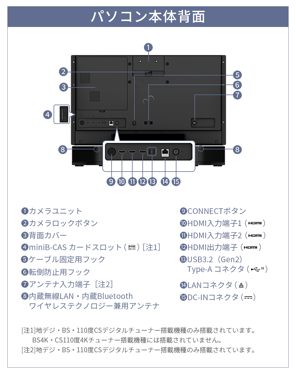 デスクトップパソコン 新品 富士通 ESPRIMO FH WF2/F3 27型 Windows11 Home Core i7 メモリ8GB ...