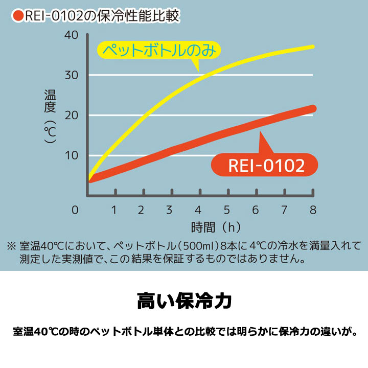 THERMOS サーモス REI-0102 ソフトクーラー 10L ブラックカモフラージュ(BK-C) 保冷専用 10リットル 遠足 行楽 ...