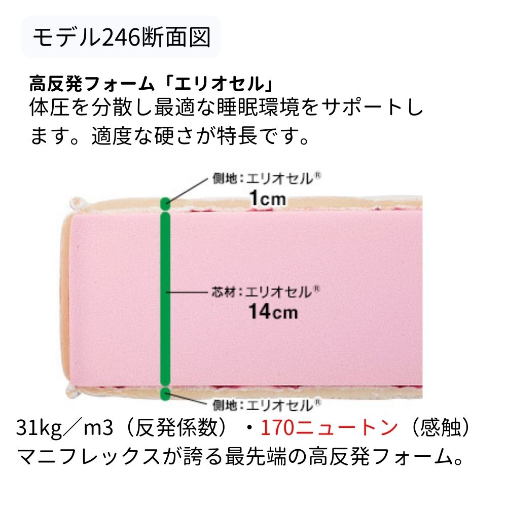 magniflex マニフレックス モデル246 マットレス セミダブル magniflex マニフレックス モデル246 マットレス セミダブル