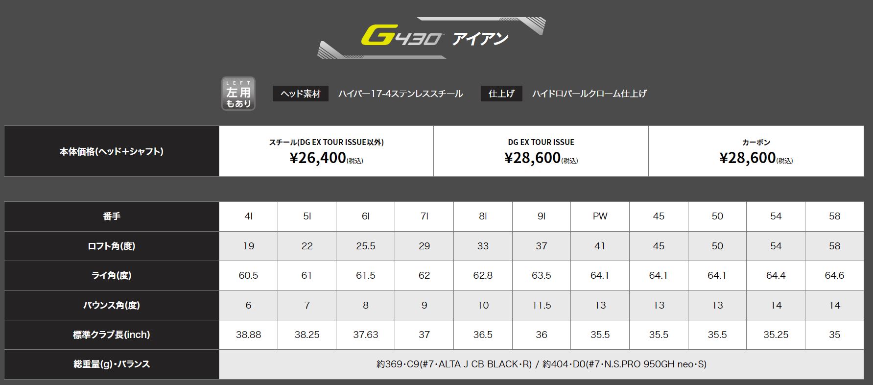 PING ピン G430 アイアン(単品) TOUR 2.0 CHROME シャフト：PING : GDOゴルフショップ Yahoo!店 - 通販 - Yahoo!ショッピング