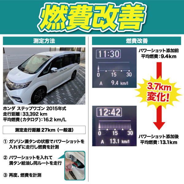 シュアラスター LP-14 ループ パワーショット [240ml] シュアラスター SurLuster LOOP LP14 【送料無料】 : カー用品のWEBいち店 - 通販 - Yahoo ...