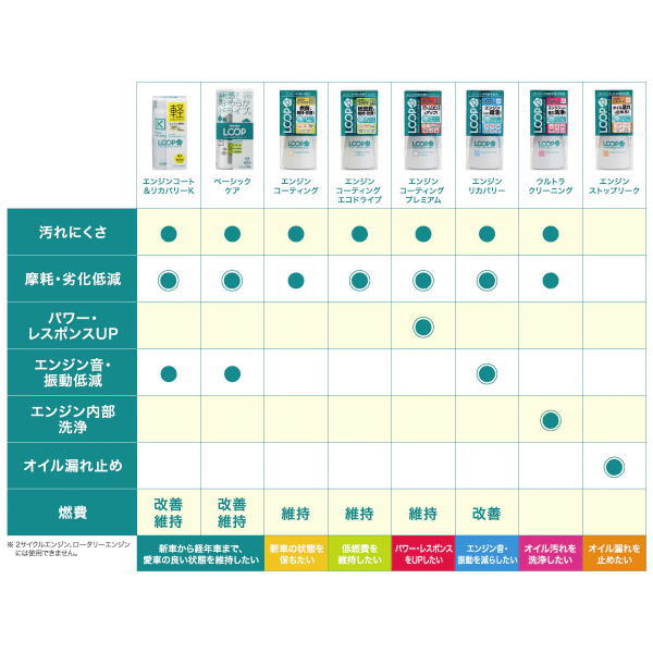 シュアラスター LP-46 ループ エンジンコーティング エコドライブ SurLuster LOOP LP46 : カー用品のWEBいち店 - 通販 - Yahoo!ショッピング