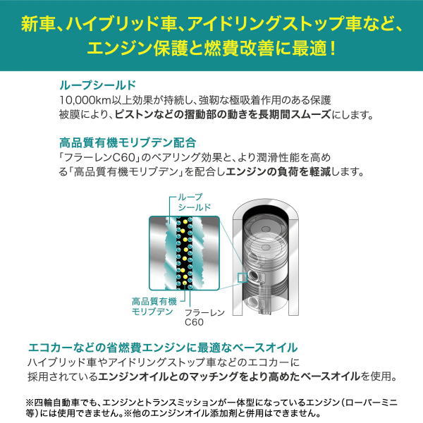 シュアラスター LP-46 ループ エンジンコーティング エコドライブ SurLuster LOOP LP46 : カー用品のWEBいち店 - 通販 - Yahoo!ショッピング