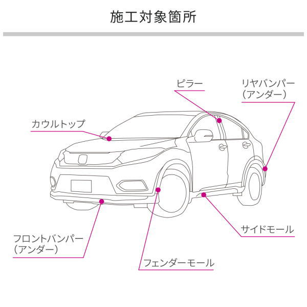 ペルシード PCD-25 未塗装樹脂専用ガラスコーティング 20ml 【送料無料】 : カー用品のWEBいち店 - 通販 - Yahoo!ショッピング