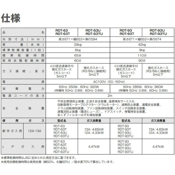乾太くん Rinnai RDT-93-LP リンナイ DXタイプ ガス衣類乾燥機 乾燥容量9.0kg プロパンガス 操作パネル下部 ガスコード接続タイプ : ぎおん - 通販 - Yahoo ...