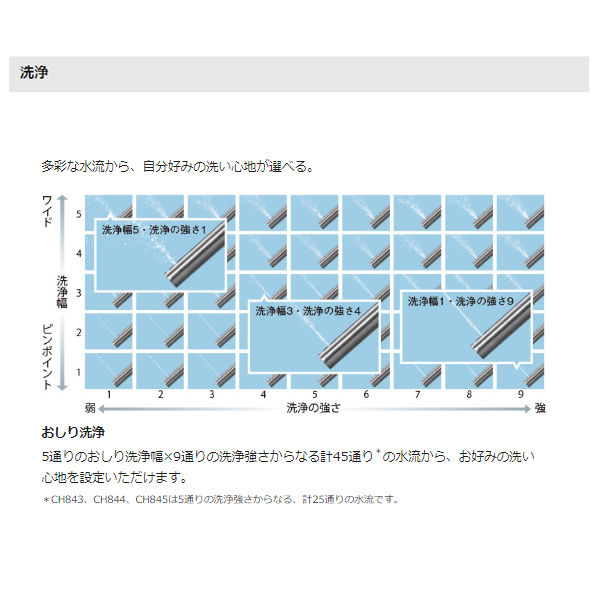 温水便座 パナソニック Panasonic CH845NP パステルピンク ビューティ・トワレ MSシリーズ 温水洗浄便座 瞬間式/srm :CH845NP:スーパーぎおん ヤフーショップ ...