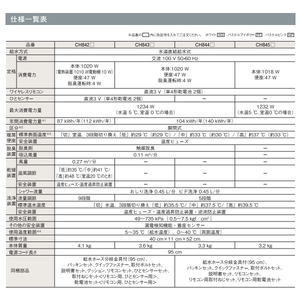Panasonic 温水洗浄便座 瞬間式 パナソニック CH845NP パステルピンク ビューティ・トワレ MSシシーズ ワイヤレスリモコン/srm : スーパーぎおん ヤフーショップ ...