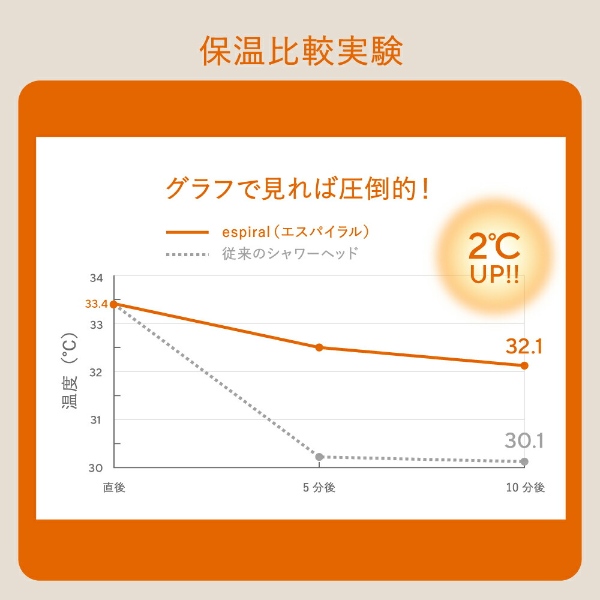 純日本製 マホロバーニーズ espiral ナノバブル シャワーヘッド MB-004 塩素除去 節水 保湿 美肌 美髪 洗浄力/srm ...