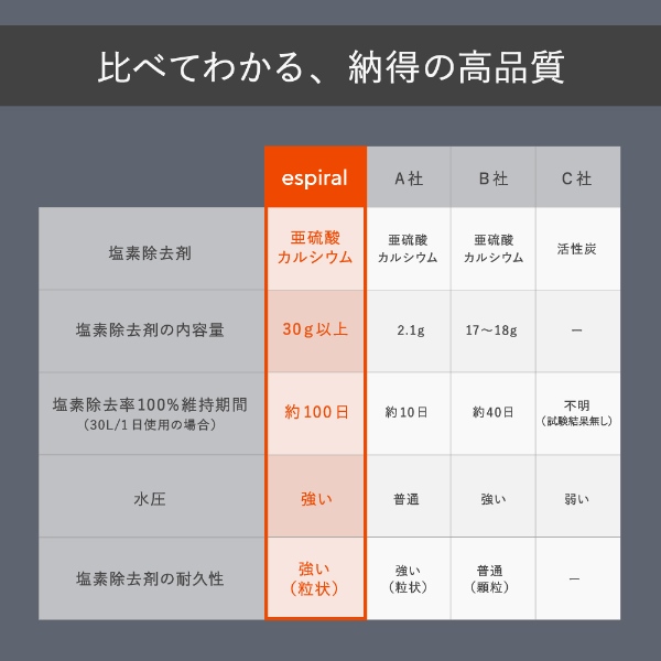 マホロバーニーズ espiral ナノバブル シャワーヘッド MB-004 残留塩素ゼロ ウルトラナノバブル 浄水 塩素除去 カートリッジ ...