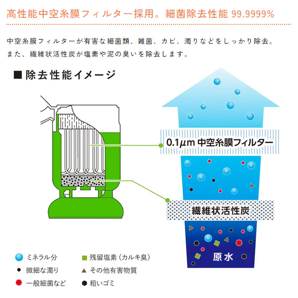 【正規販売店】携帯用浄水器 キッツマイクロフィルター デリオス Delios SD9C-2 : sd9c-2 : スーパーぎおん ヤフーショップ - 通販 - Yahoo!ショッピング