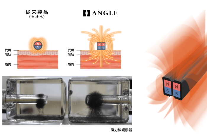 ANGLE アングル e.MODEL 02 NECKLACE マグネティックリカバリーギア 磁気ネックレス 【医療機器】 : ゴルフアトラス - 通販 - Yahoo!ショッピング