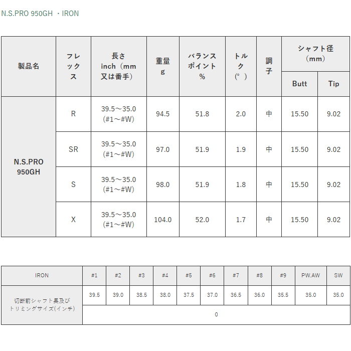 日本シャフト N.S.Pro 950GH アイアン用シャフト #5-P 6本組 【N.S.Pro 950GH Iron Shaft】NSプロ ...