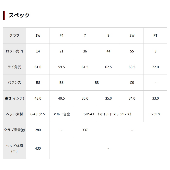 WILLSON Wilson ウィルソン ゴルフ ティアラ MODA レディース クラブセット 6本組(1W,4W,#7,#9,SW,PT) カーボンシャフト 初心者にもお勧めのレディース ...