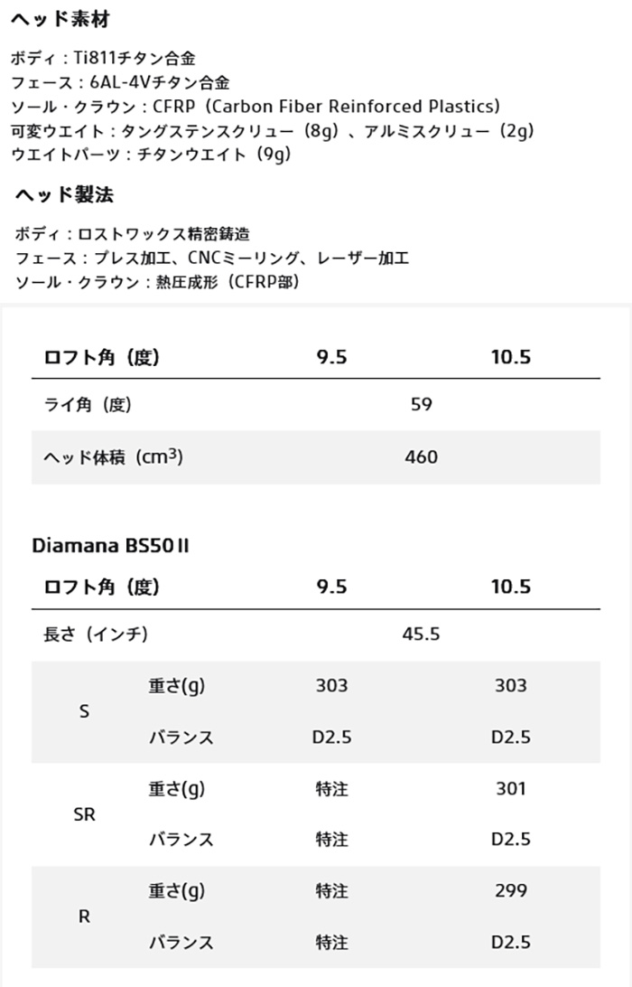 BRIDGESTONE GOLF カスタム ブリヂストン BX2HT ドライバー TENSEI BS BLACKシャフト 特注 25モデル BXシリーズ ゴルフクラブ : ゴルフマガジーノ ...