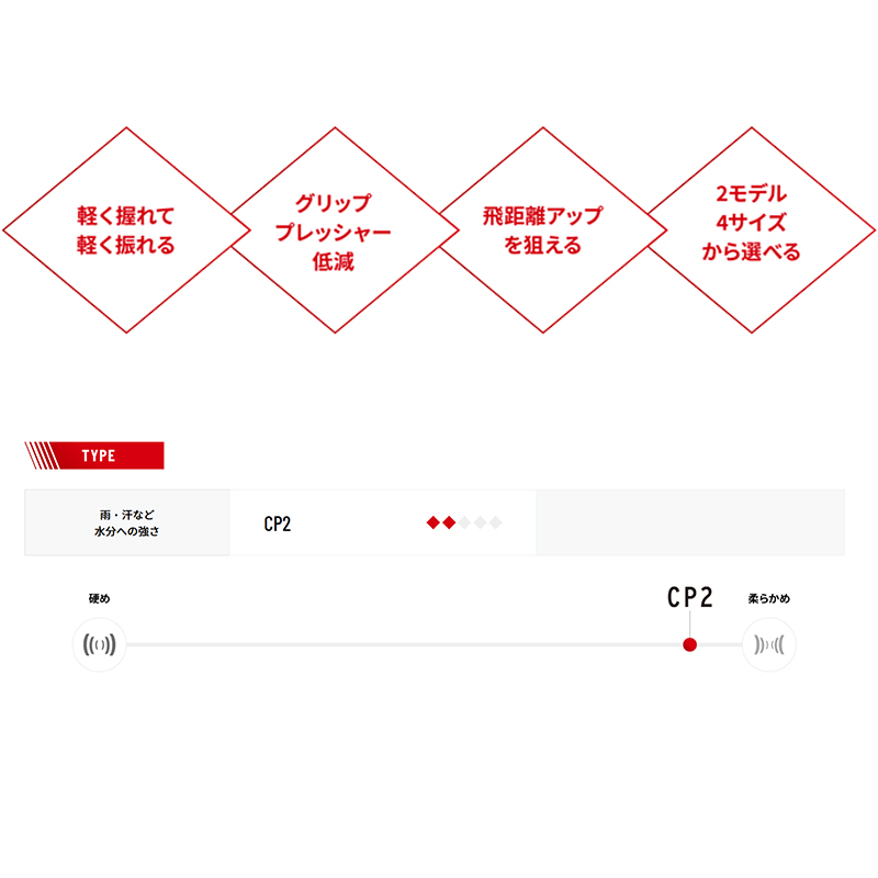 Golf Pride（ゴルフプライド） CP2 PRO スタンダード/ジャンボサイズ/ミッドサイズ/アンダーサイズ バックラインなし グリップ単品【クリックポスト対応】 : Golf Shop ...