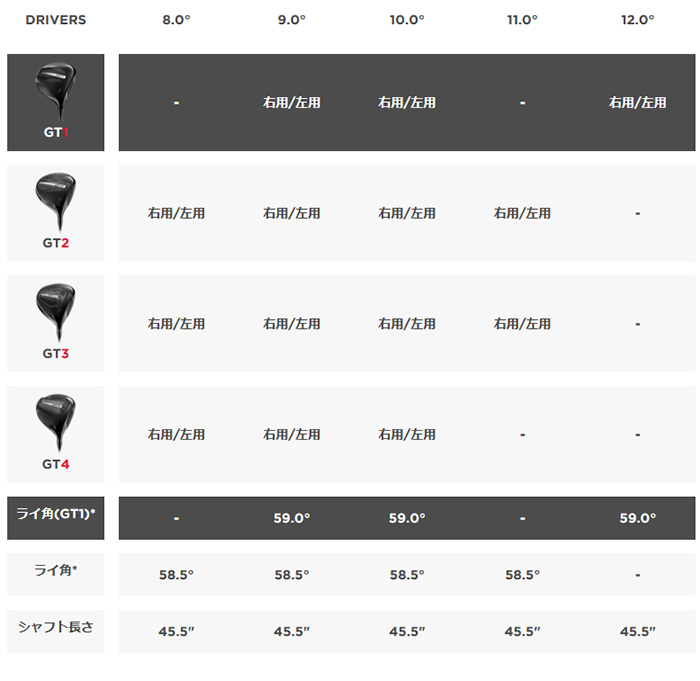 Titleist（タイトリスト） ゴルフクラブ TITLEIST GT1 ドライバー TOUR AD GC カスタム 特注 25モデル GTシリーズ : ゴルフ屋72.com・ヤフー店 ...
