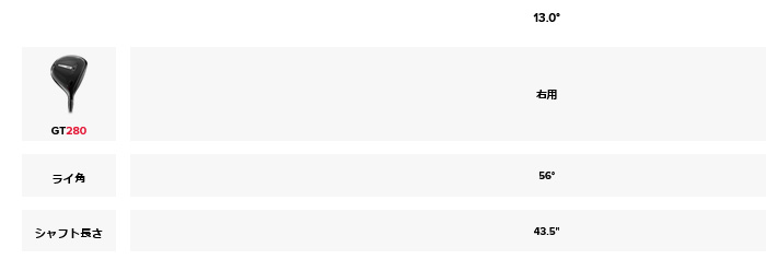 Titleist ゴルフクラブ タイトリスト TITLEIST GT280 ミニドライバー AIR SPEEDER Next Gen カスタム ...
