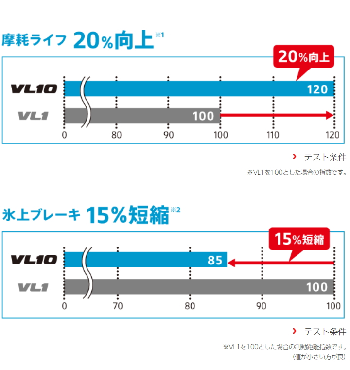 スタッドレス 195/80R15 107/105L ブリヂストン VL10 ブリザック スタッドレスタイヤ (個人宅不可)(15インチ ...