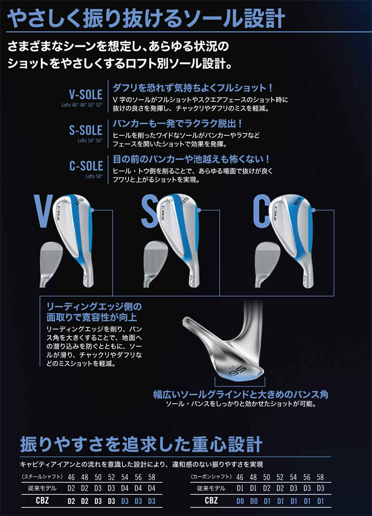 Cleveland Golf（クリーブランドゴルフ） 20％OFFクーポン対象