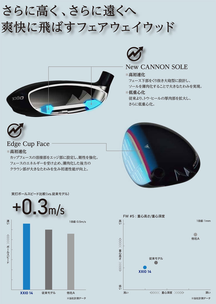 SRIXON 20％OFFクーポン対象 特注カスタムクラブ ゼクシオ 14