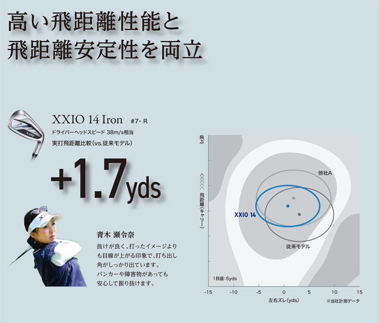 SRIXON 20％OFFクーポン対象 特注カスタムクラブ ゼクシオ 14 アイアン