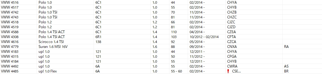 BOSCH（DIY、工具） ボッシュ イグニッションコイル 0986221057 アウディ セアト スコダ フォルクスワーゲン : ハクライ ...