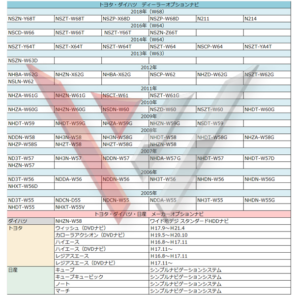 ECLIPSE 置型GPSアンテナ イクリプス トヨタ ダイハツ 日産 ナビ 受信素子搭載モデル カプラーオン 純正カプラー使用 高感度 ...