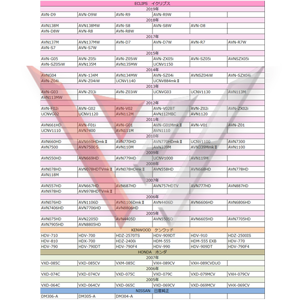 ECLIPSE 置型GPSアンテナ イクリプス トヨタ ダイハツ 日産 ナビ 受信素子搭載モデル カプラーオン 純正カプラー使用 高感度 ...