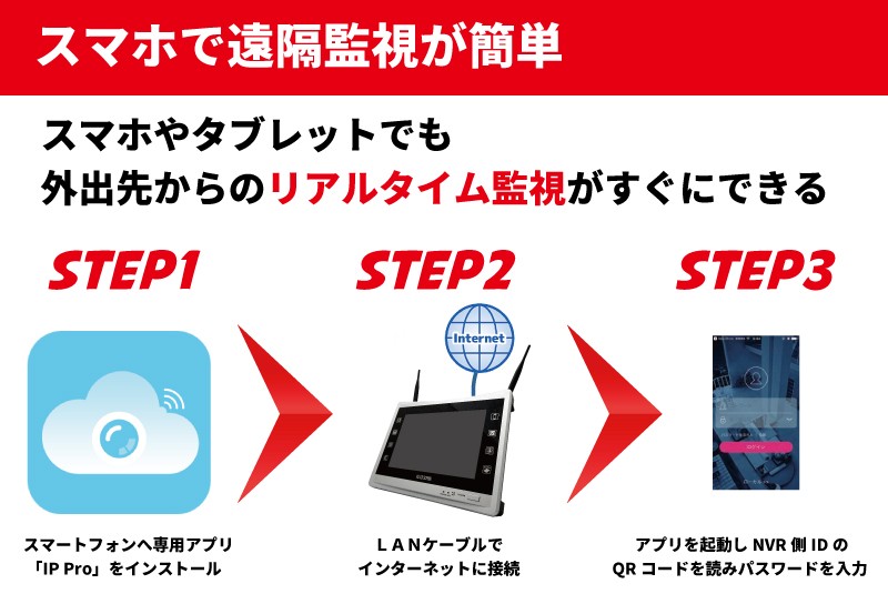防犯カメラ ワイヤレスカメラ 首ふり PTZ パン チルト ズーム 防犯カメラ ワイヤレスカメラ 首ふり PTZ パン チルト ズーム