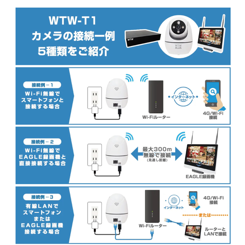 WTW 塚本無線 防犯カメラ 監視カメラ ネットワークカメラ IPカメラ パンチルト 首振り 500万画素 Wi-Fi 有線LAN 業務用 赤外線 防犯灯 クラウドカメラ WTW-T1 ...